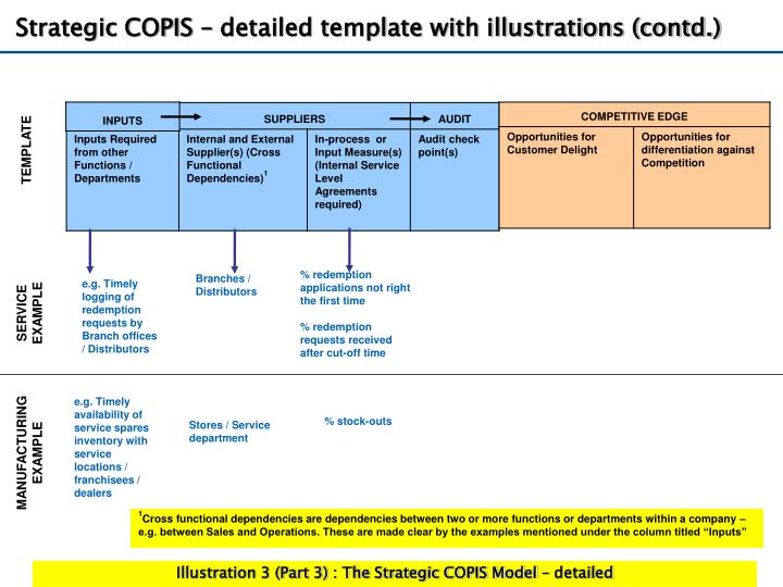 PPT - Traditional SIPOC Approach PowerPoint Presentation - ID:3279481