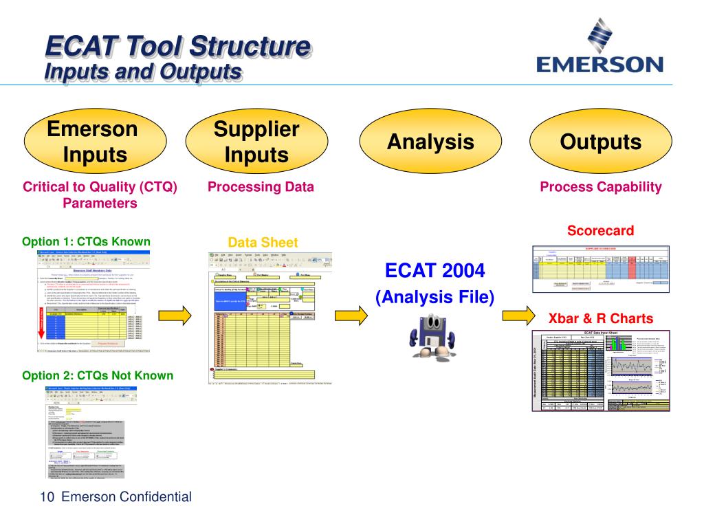 Ppt Ecat Powerpoint Presentation Free Download Id 3279649