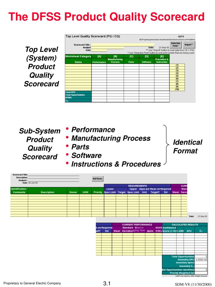 PPT - Top Level (System) Product Quality Scorecard PowerPoint ...