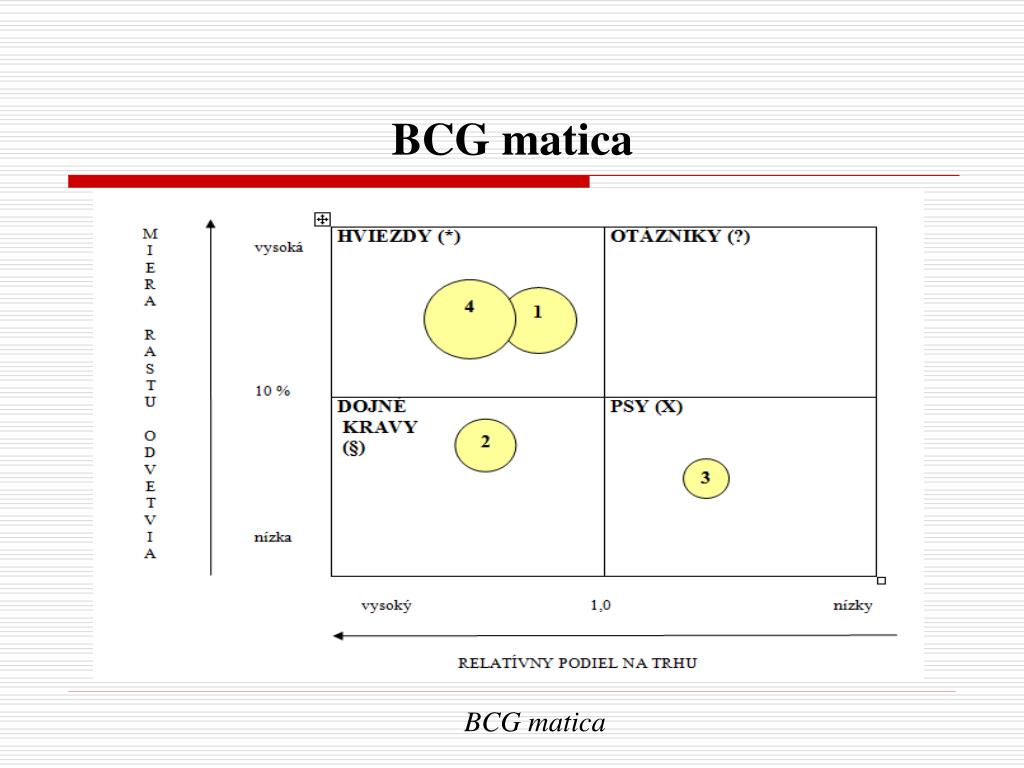PPT - Bc. Alena Hupková Bc. Monika Hlavatá Bc. Monika Dvorská Bc ...