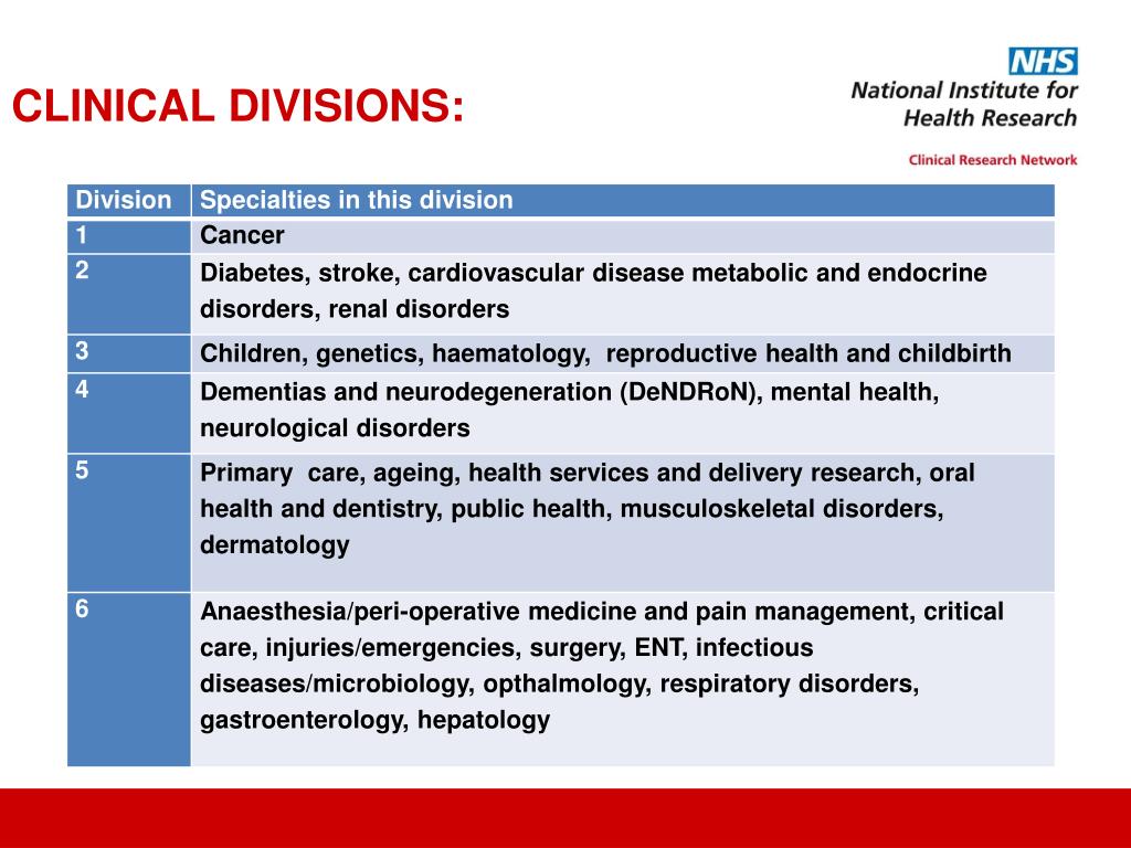PPT - Delivering clinical research to make patients, and the NHS ...