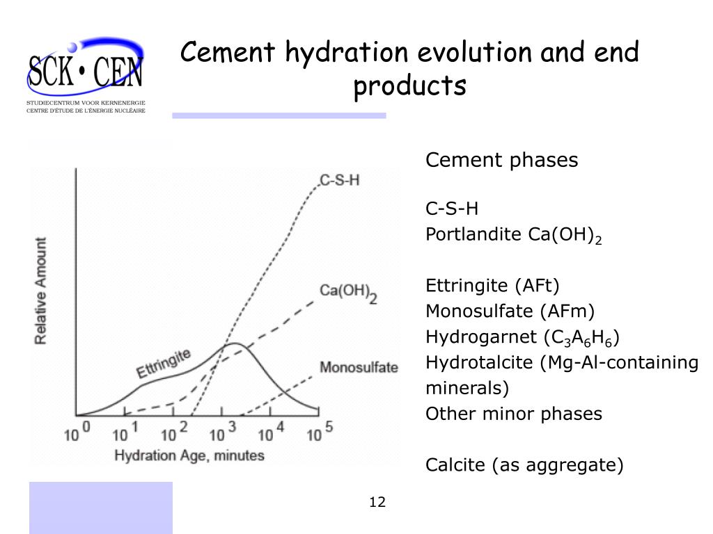 PPT - Cement chemistry in nuclear waste disposal PowerPoint ...