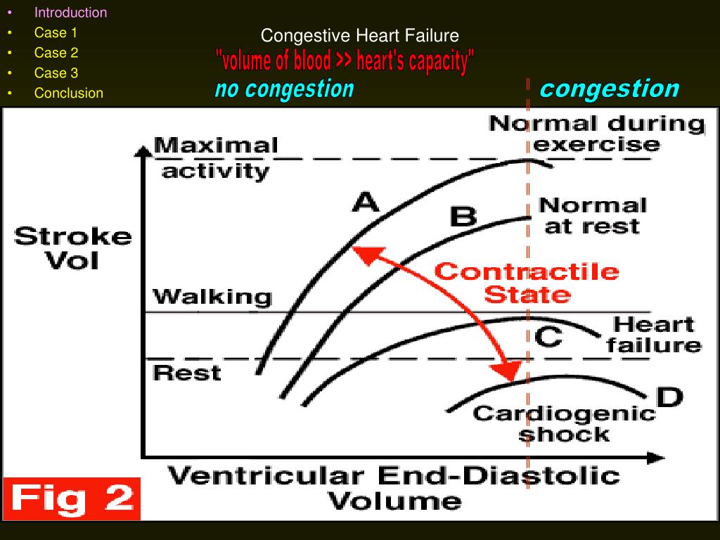 PPT - Acute Heart Failure Chief Rounds, Sept. 14, 2009 Dr. Frederic L ...