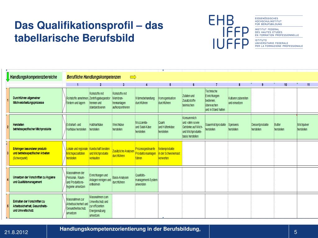 PPT - Zur Handlungskompetenzorientierung in der Berufsbildung der ...