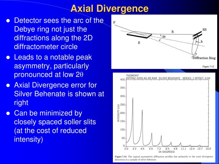 PPT - Systematic Errors and Sample Preparation for X-Ray Powder ...