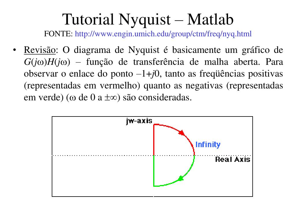 PPT - Tutorial Nyquist – Matlab FONTE: engin.umich/group/ctm/freq/nyq.html PowerPoint ...