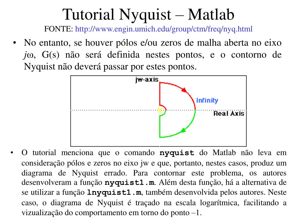 PPT - Tutorial Nyquist – Matlab FONTE: engin.umich/group/ctm/freq/nyq.html PowerPoint ...