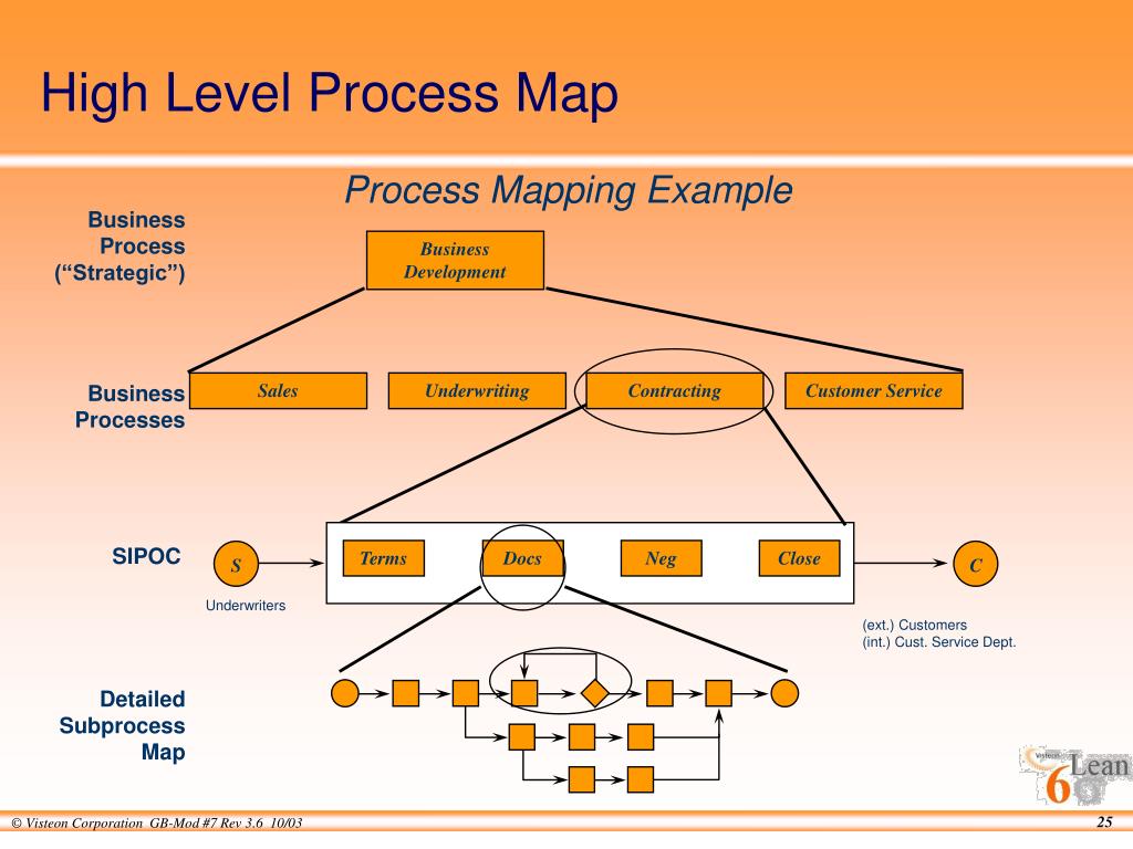 High Level Process Map Template Pdf Template - vrogue.co High Level Process Map Template Pdf Template - vrogue.co