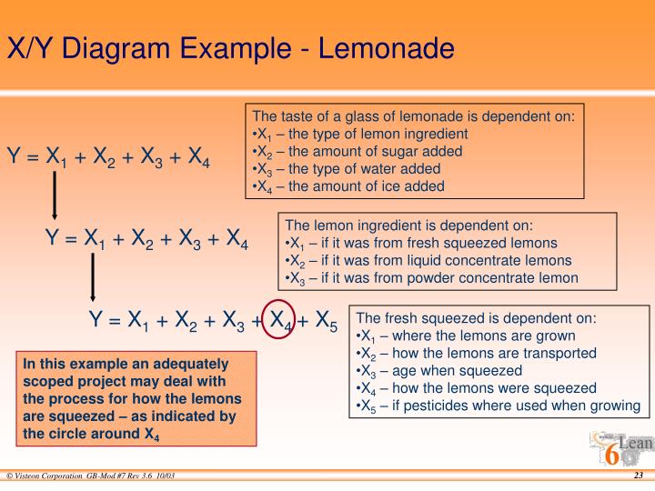 PPT - Define Phase GB Module #8 PowerPoint Presentation - ID:3280363