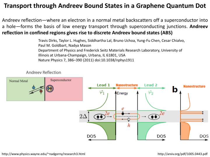 PPT - Main sources: Transport through Andreev Bound States in a ...