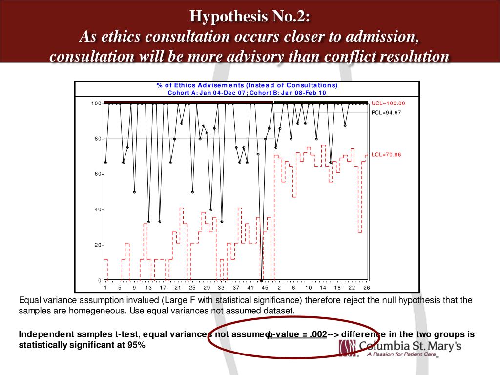 PPT - CHE Ethics Champion Series Ethics & Quality PowerPoint ...