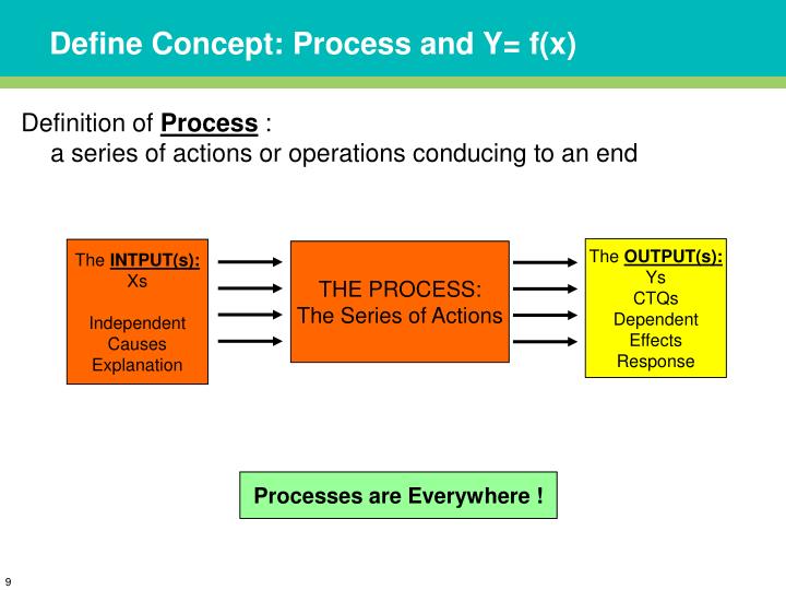 PPT - An Introduction to Lean and Six Sigma for AHQ by ASQ PowerPoint ...