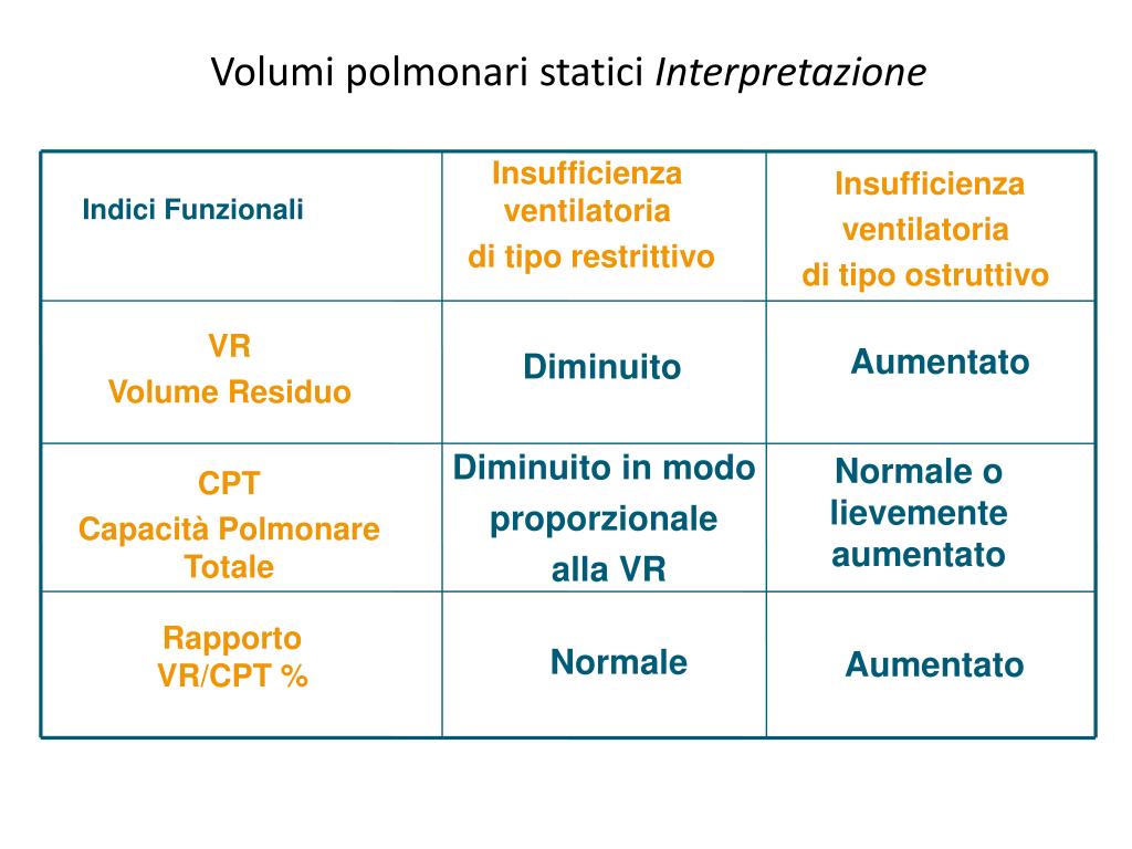 PPT - Esami funzionali esemplificativi Ossigenoterapia e ventiloterapia ...