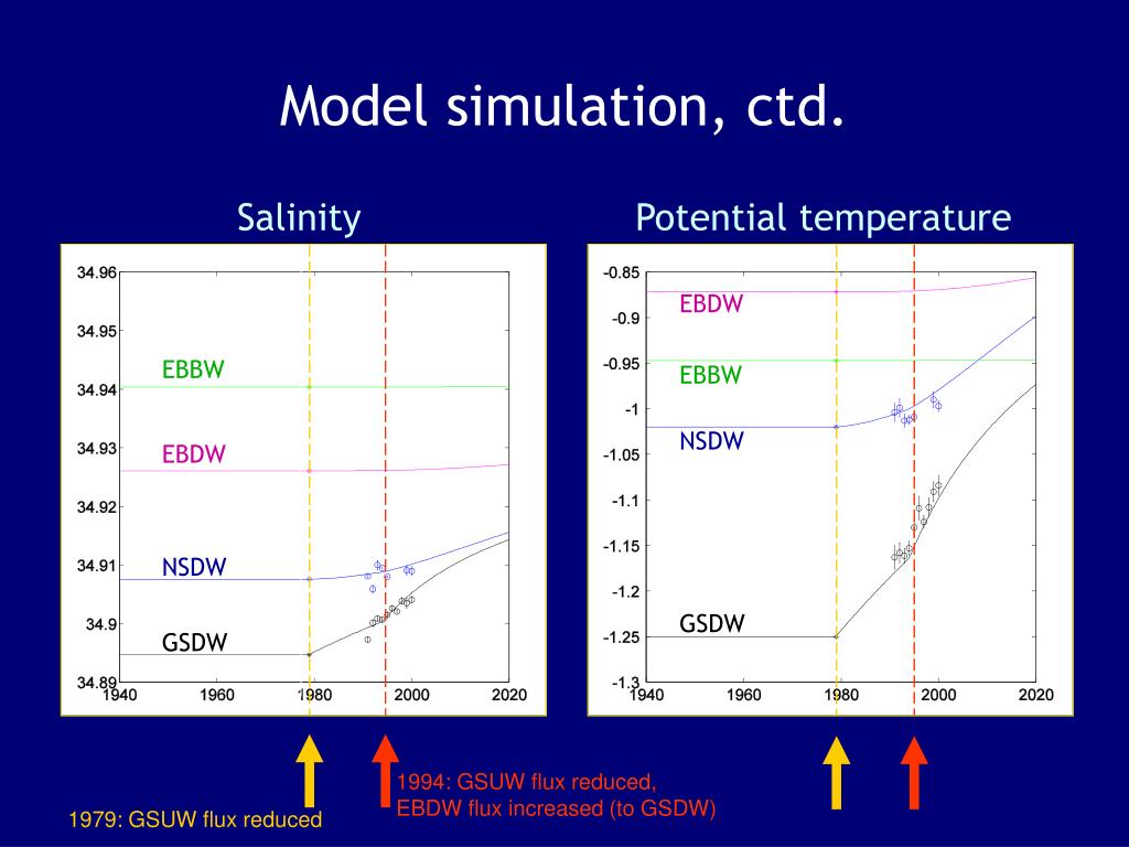 PPT - Abigail Spieler Oral Examination Presentation March 28, 2005 ...