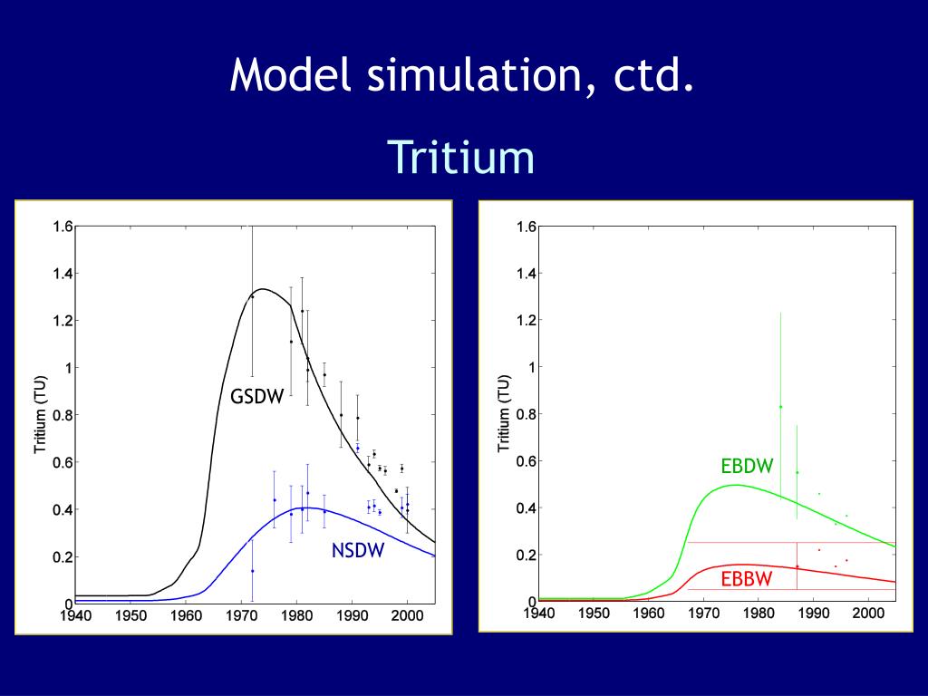 PPT - Abigail Spieler Oral Examination Presentation March 28, 2005 ...