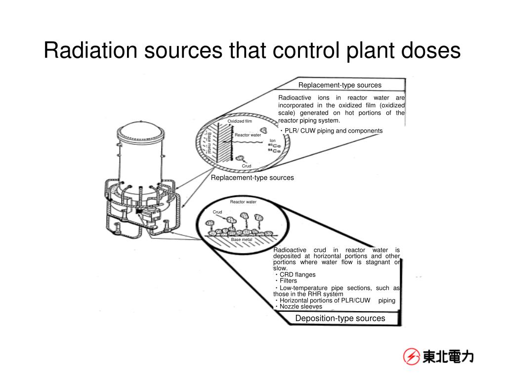PPT - Measures for Reduction of Radiation Exposure at Higashidori ...