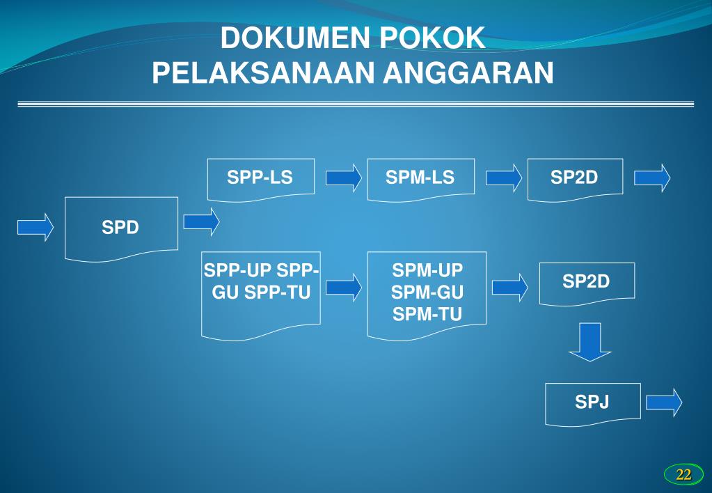 PPT - PERENCANAAN ANGGARAN, PELAKSANAAN DAN PENATAUSAHAAN DANA BOS ...