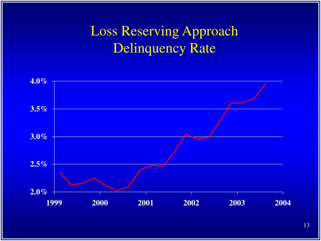 PPT - Loss Reserving Approaches for Mortgage Guaranty Insurance ...
