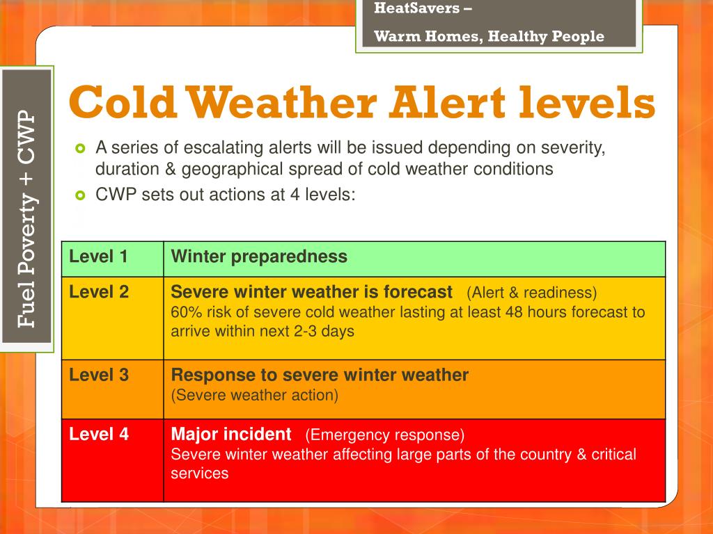 PPT - HeatSavers – Warm Homes Healthy People PowerPoint Presentation ...