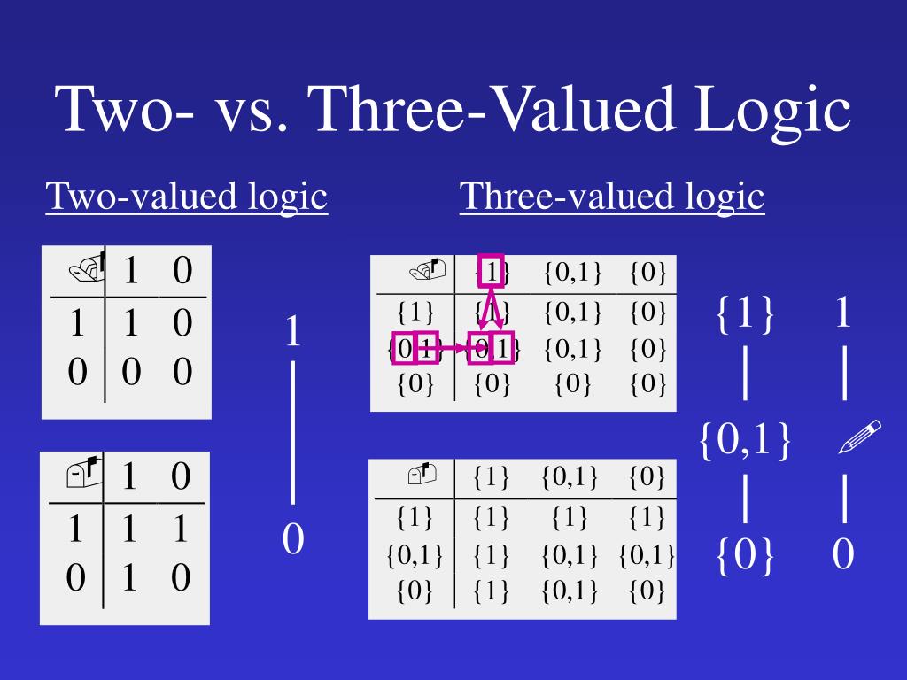 PPT Parametric Shape Analysis Via 3 Valued Logic PowerPoint PPT Parametric Shape Analysis Via 3 Valued Logic PowerPoint