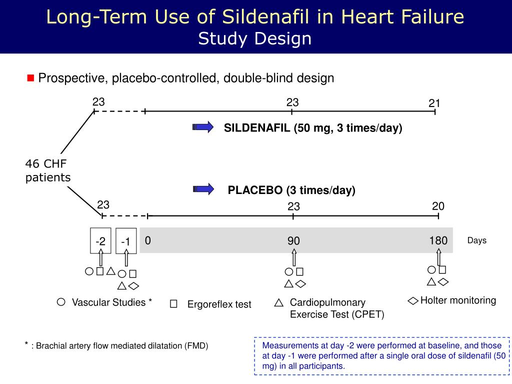 PPT - 1 : Cardiopulmonary Unit, Heart Failure Unit, Institute of ...