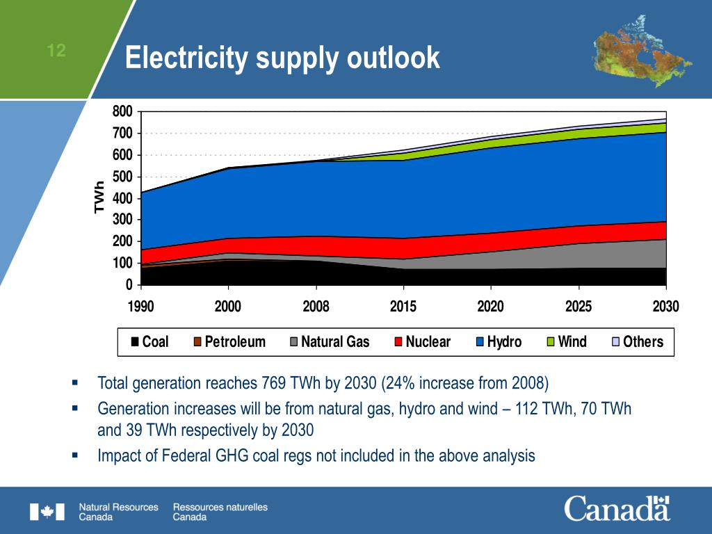 PPT - Energy Regulation and Markets in Canada ›› Electricity and ...