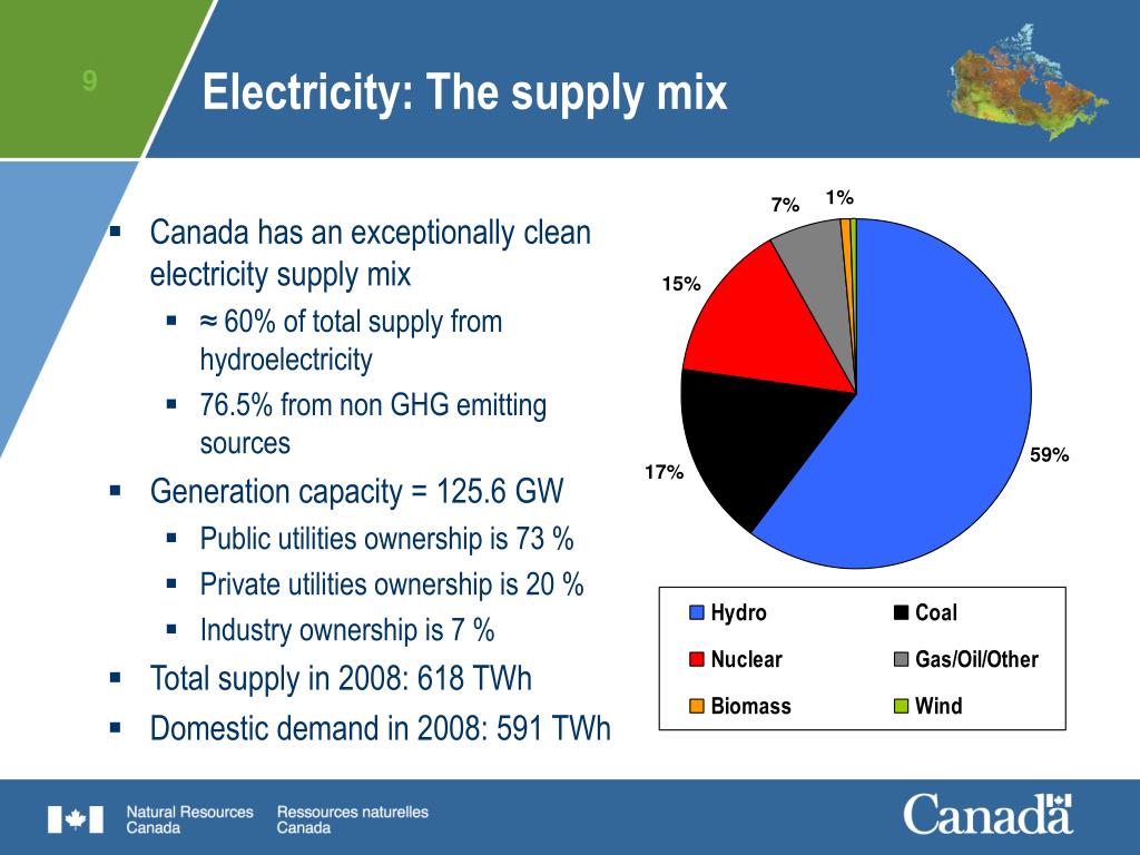 PPT - Energy Regulation and Markets in Canada ›› Electricity and ...