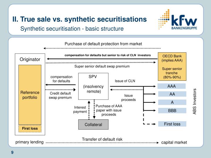 PPT - The German experience: Securitisation via KfW‘s synthetic ...