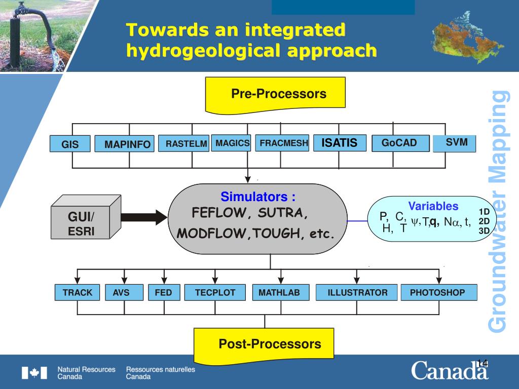 PPT - GROUNDWATER MODELLING: FROM GEOLOGY TO HYDROGEOLOGY Alfonso ...