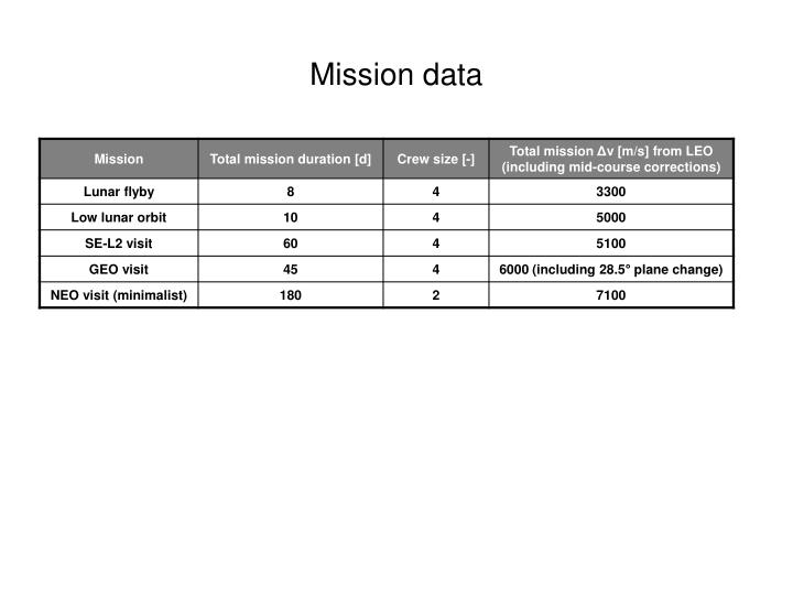 PPT - Mission data PowerPoint Presentation, free download - ID:3281808