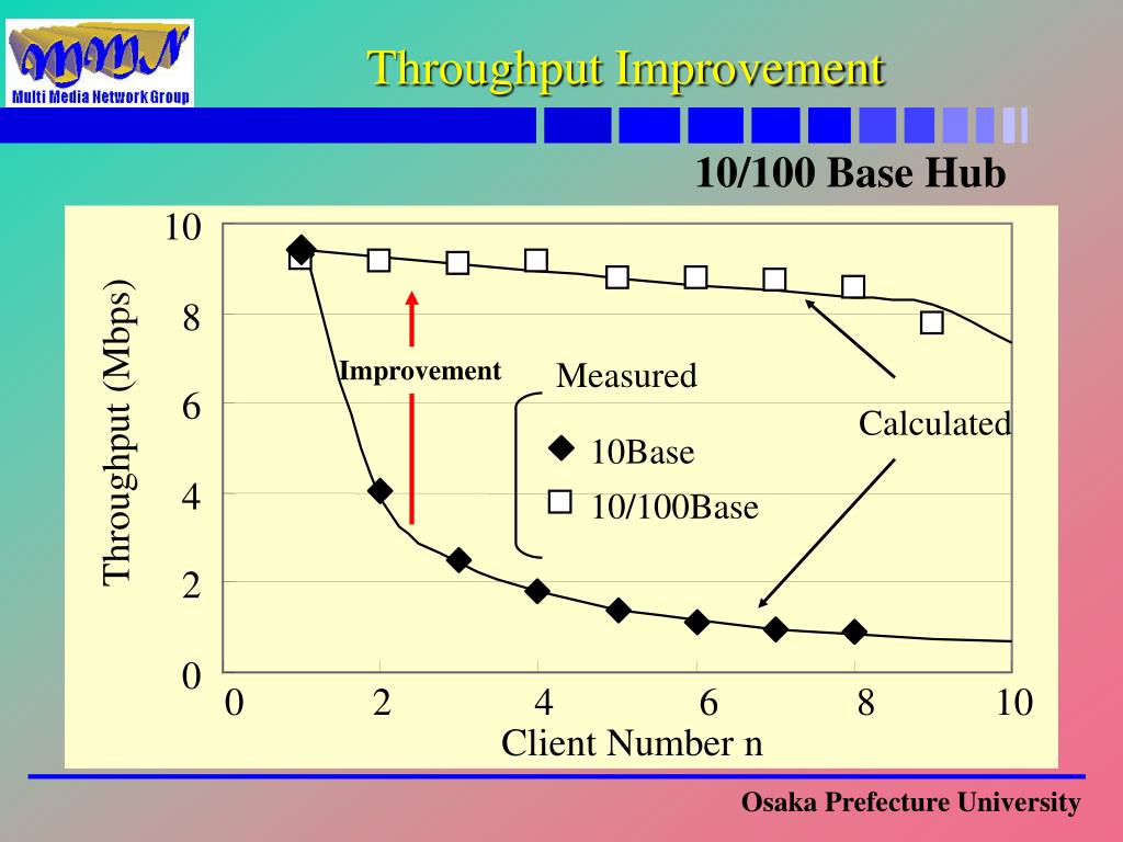 PPT - Limiting Performance Evaluation of Client/Server Local Area ...