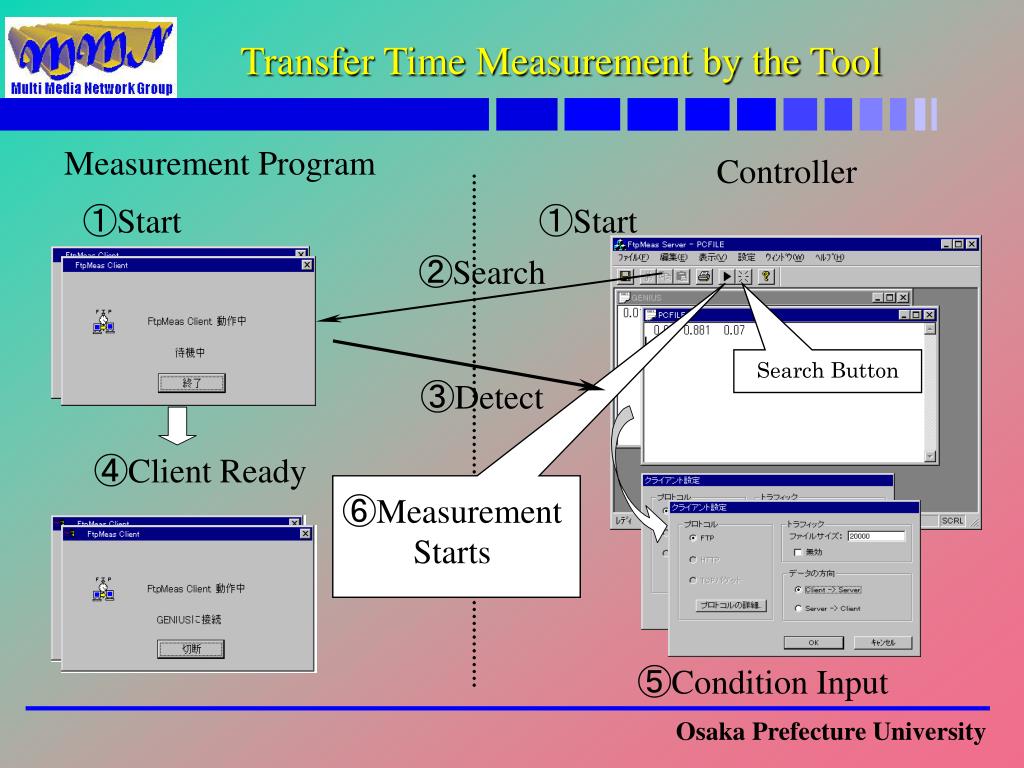 PPT - Limiting Performance Evaluation of Client/Server Local Area ...