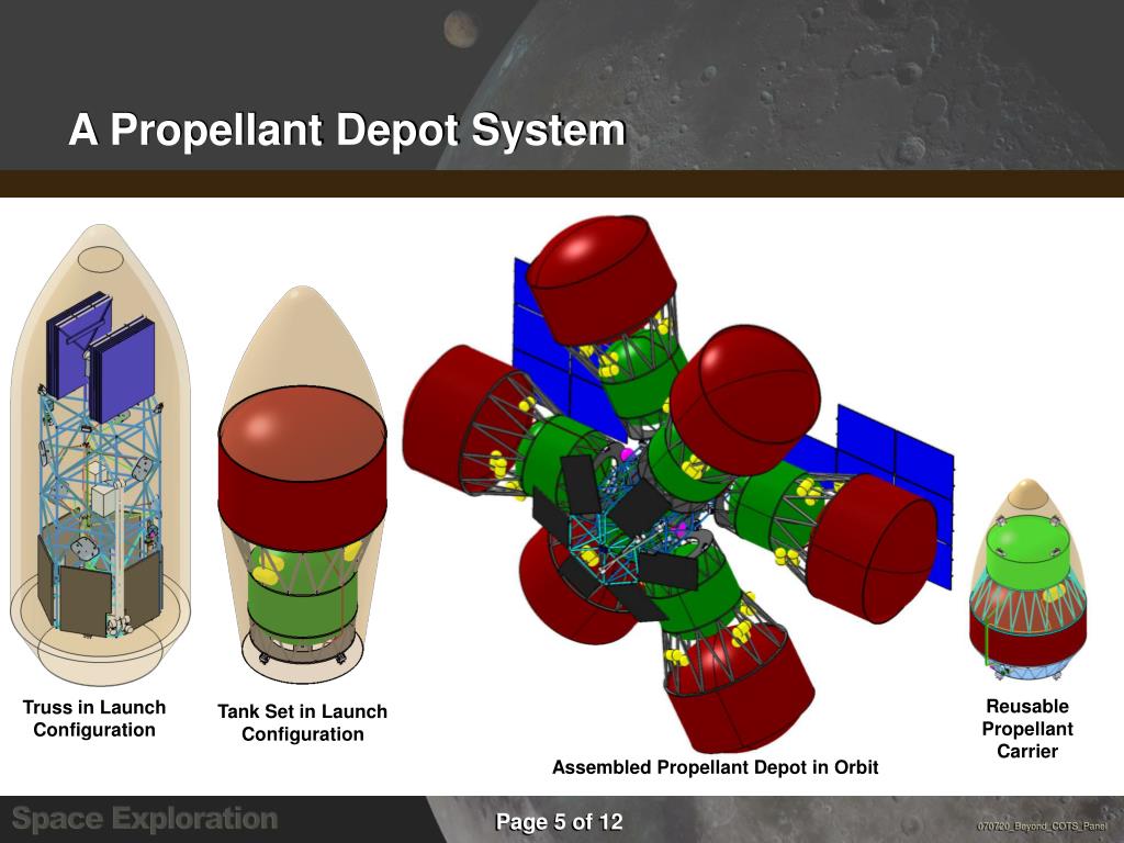 PPT - LEO Propellant Depot: A Commercial Opportunity? PowerPoint ...