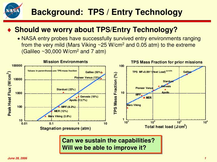 PPT - Background: TPS / Entry Technology PowerPoint Presentation, free ...