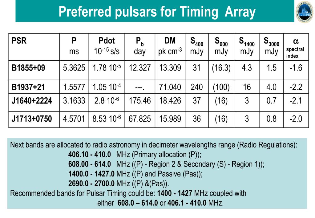 PPT - Ten Years of Millisecond Pulsar Timing at Kalyazin PowerPoint Presentation - ID:3282117
