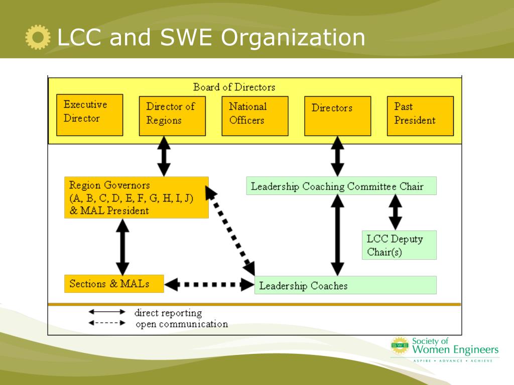 PPT - Region D Professional and Joint Meetings March 7, 2009 PowerPoint ...