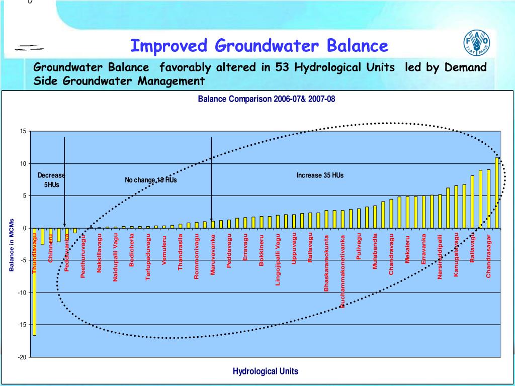PPT - Andhra Pradesh Farmer Managed Groundwater Systems (APFAMGS ...
