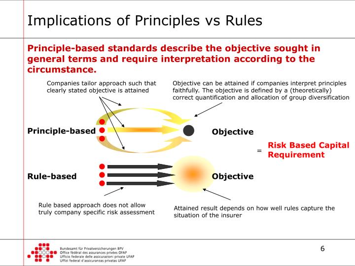 PPT - Swiss Solvency Test PowerPoint Presentation - ID:3282297