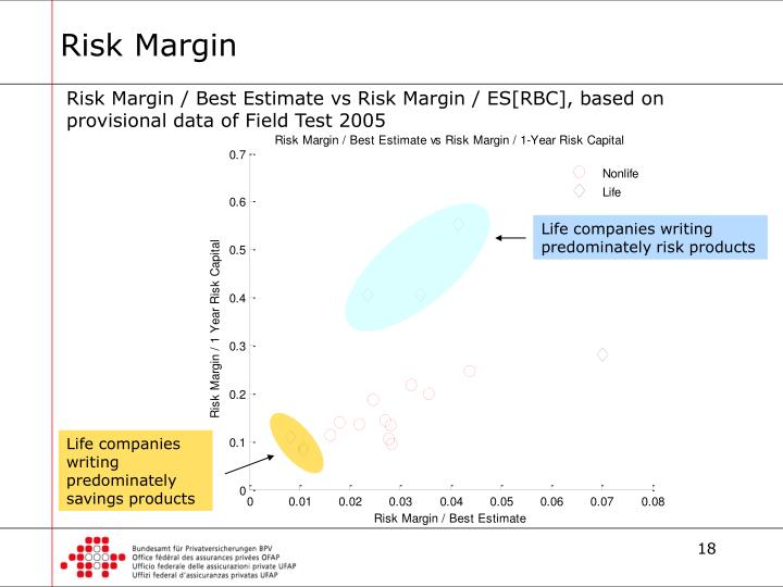 PPT - Swiss Solvency Test PowerPoint Presentation - ID:3282297