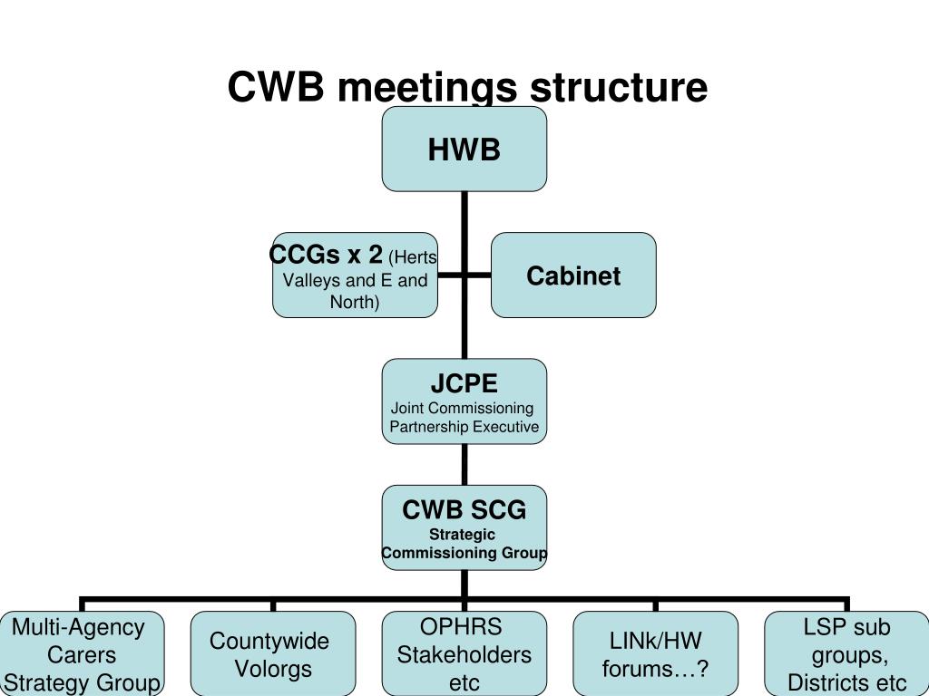 PPT - The Health and Wellbeing Strategy and the role of the Community ...