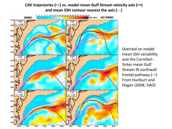 PPT - Sverdrup (1947) interior flow with Munk (1950) western boundary ...