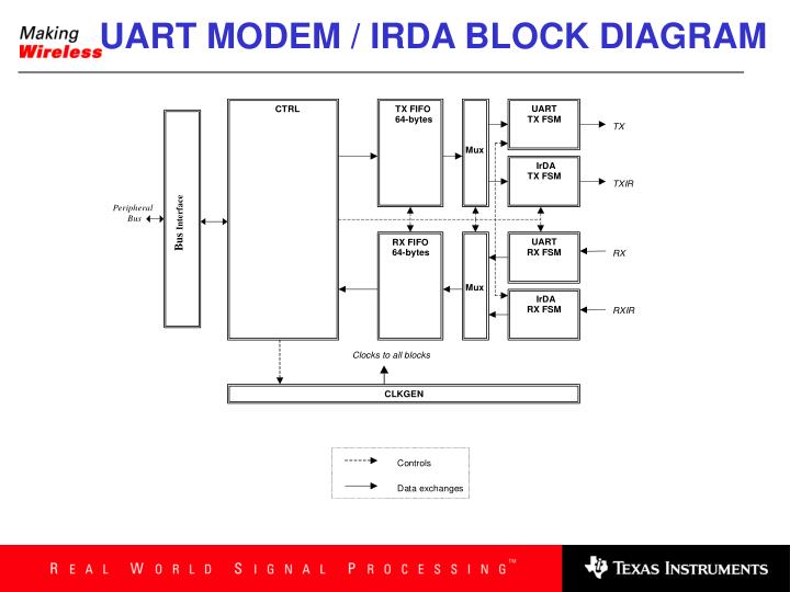 PPT - 2.5 G GSM/GPRS LOCOSTO-IC DBB PowerPoint Presentation - ID:3282930