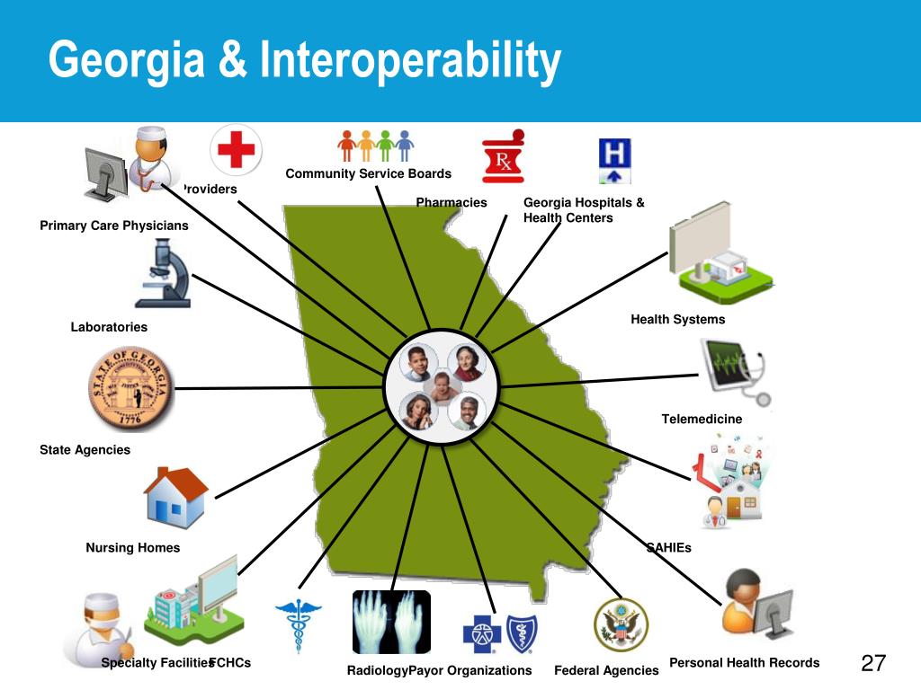 PPT - Georgia Health Information Exchange PowerPoint Presentation, free ...