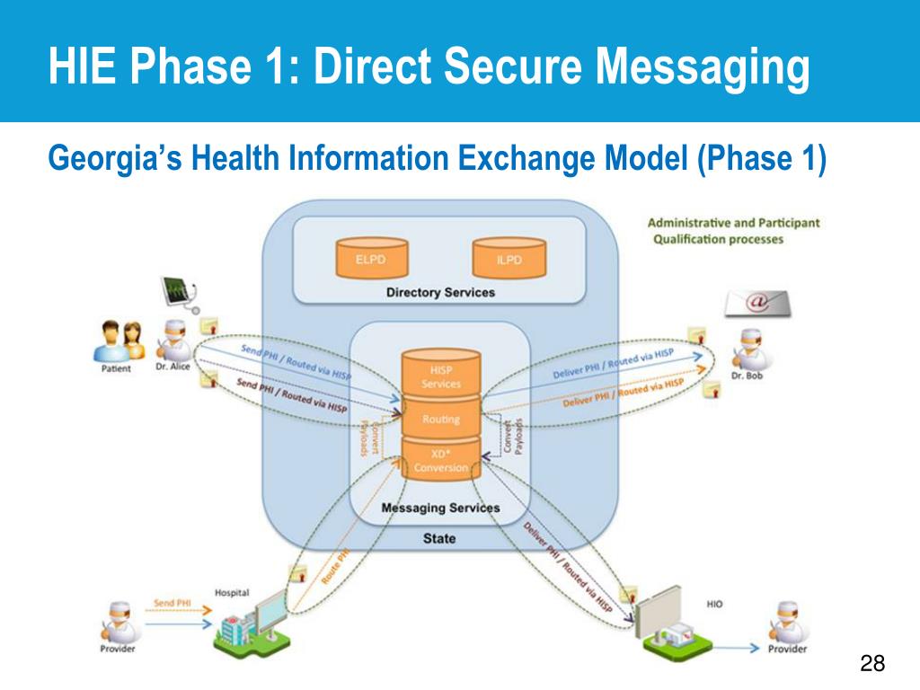 PPT - Georgia Health Information Exchange PowerPoint Presentation, free ...