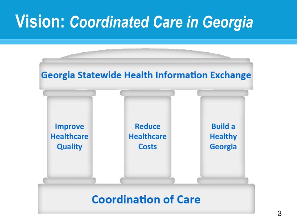 PPT - Georgia Health Information Exchange PowerPoint Presentation, free ...