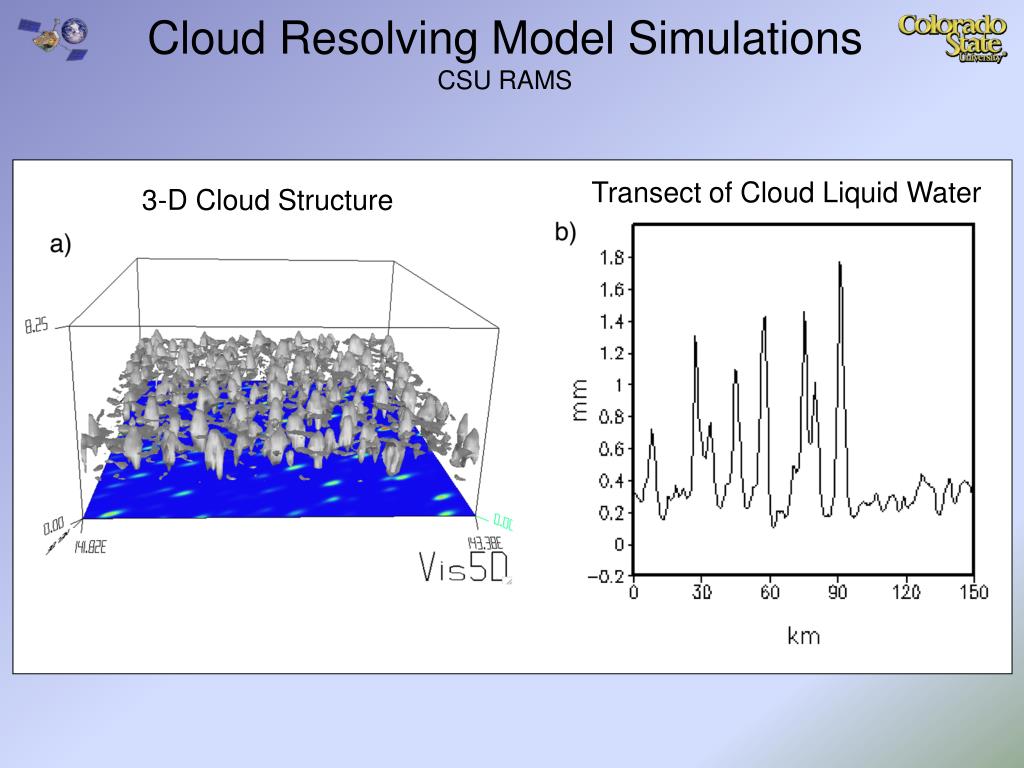 PPT - Wesley Berg, Tristan L’Ecuyer, and Sue van den Heever Department ...