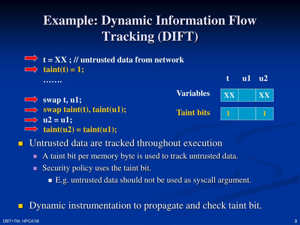 Ppt Thread Safe Dynamic Binary Translation Using Transactional Memory Powerpoint Presentation