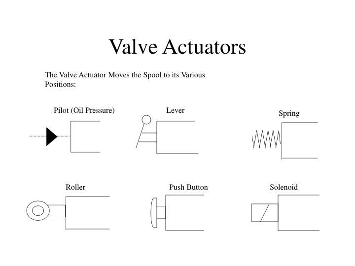 PPT - Fluid Power Symbols PowerPoint Presentation - ID:3283392
