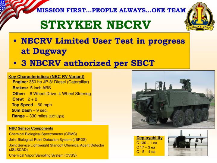 PPT - I CORPS UPDATE MAJ(P) Donna Rutten 24 Oct 03 PowerPoint ...