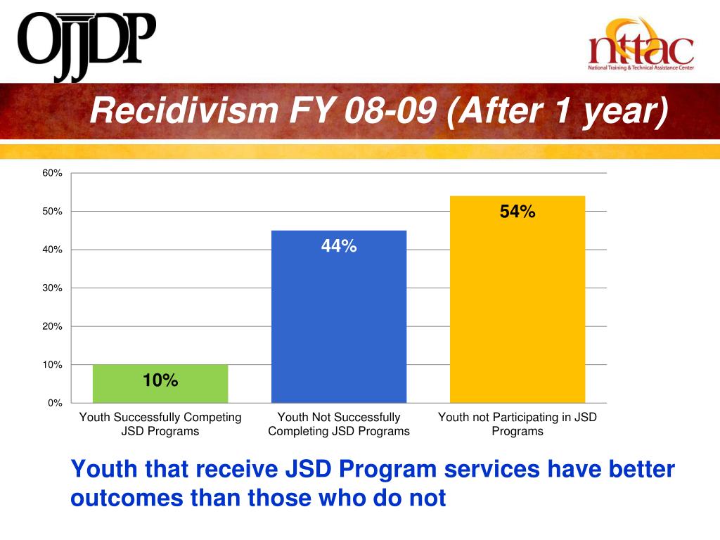 PPT - Miami-Dade County Florida Juvenile Justice Model PowerPoint ...